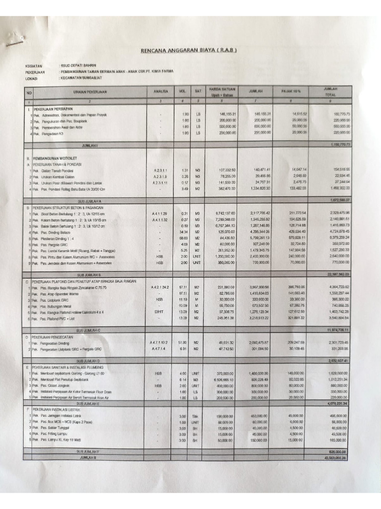 RAB Taman Bermain Anak RSUD Pangkal Pinang | PDF