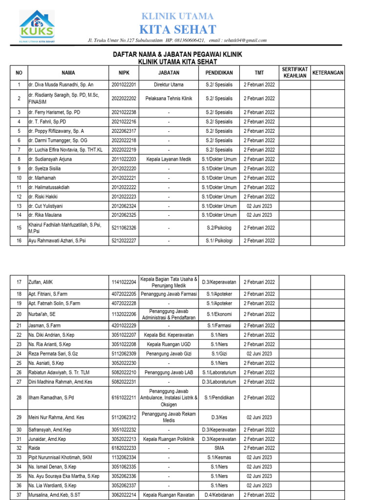 Daftar Nama Jabatan Peg Klinik | PDF