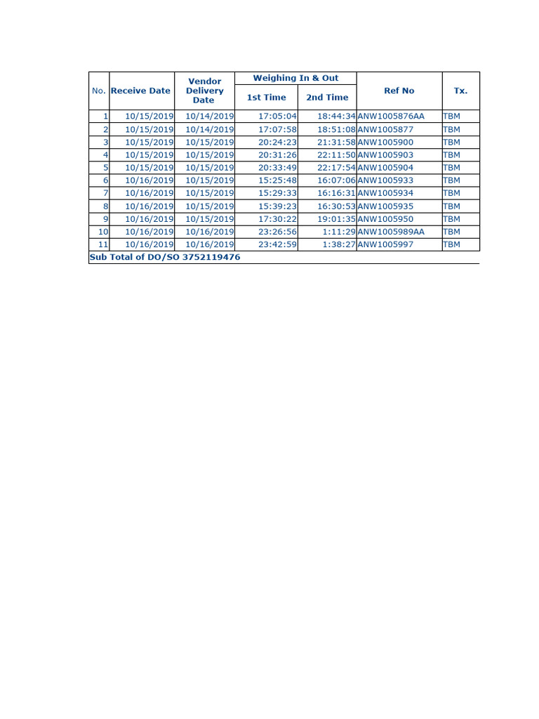 REKAP DO CV BNP | PDF