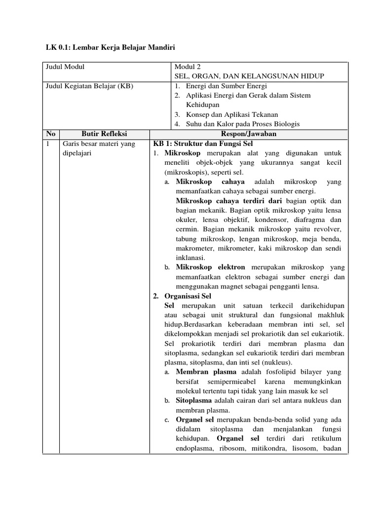 Modul 1 PPG DALJAB | PDF
