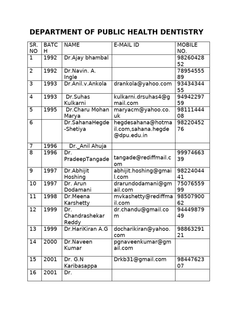 PG Alumni List | PDF