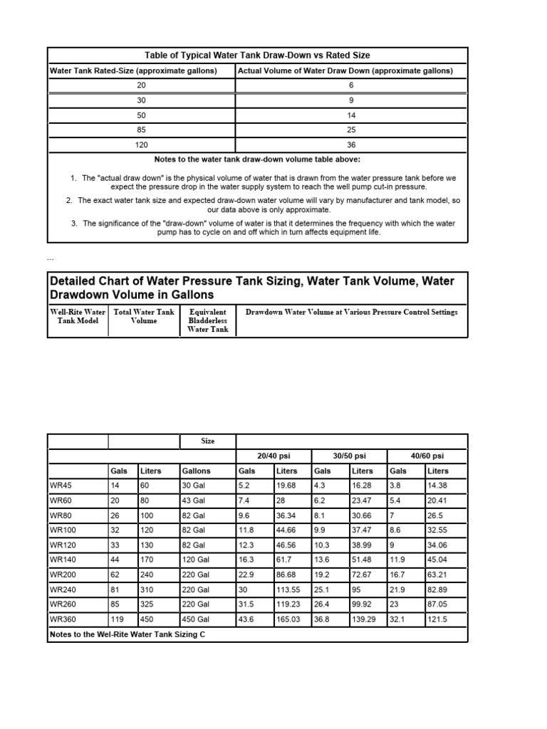 Label Water Tank Volume | PDF