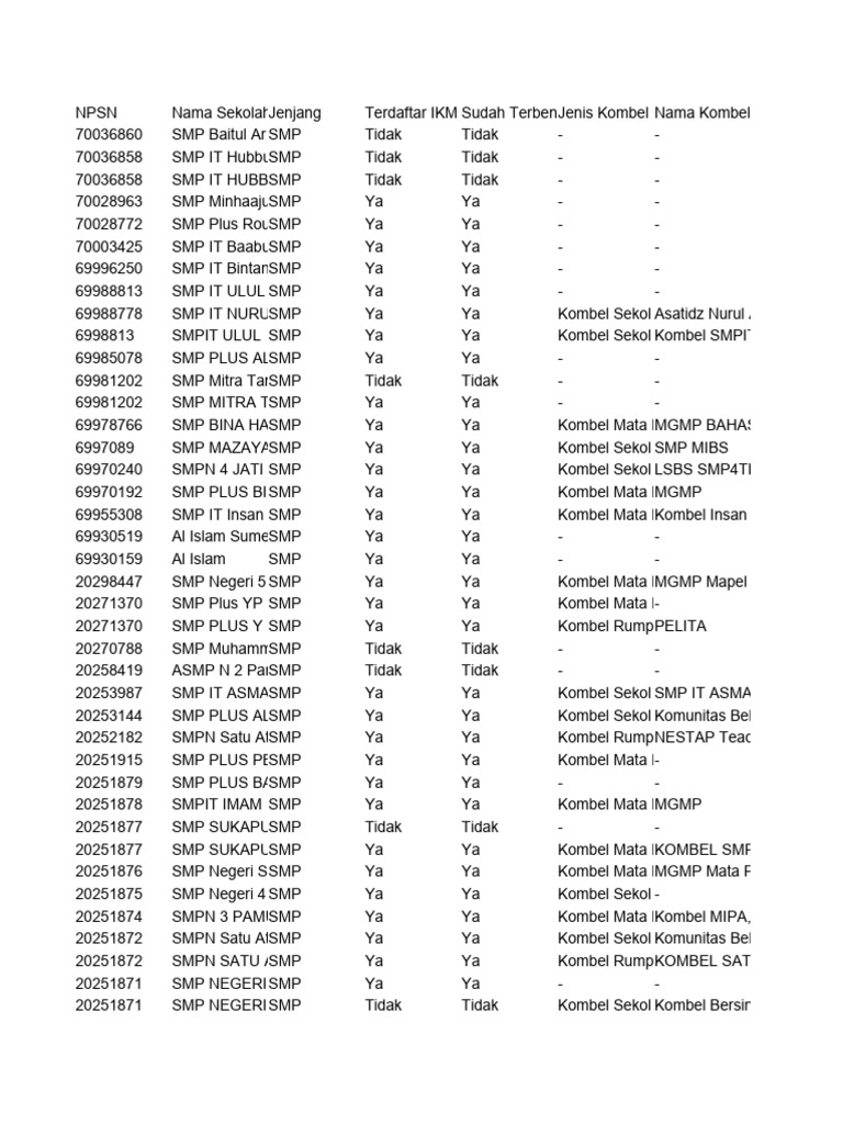 Info Pendampingan IKM - KOMBEL - Tabel | PDF | Gaya Hidup