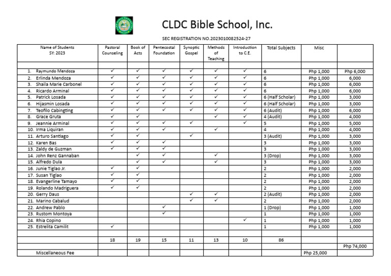CLDC BSI 2023 List of Students | PDF