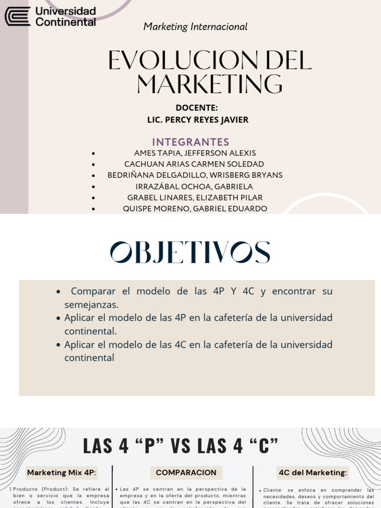 Evolución Del Marketing. | PDF