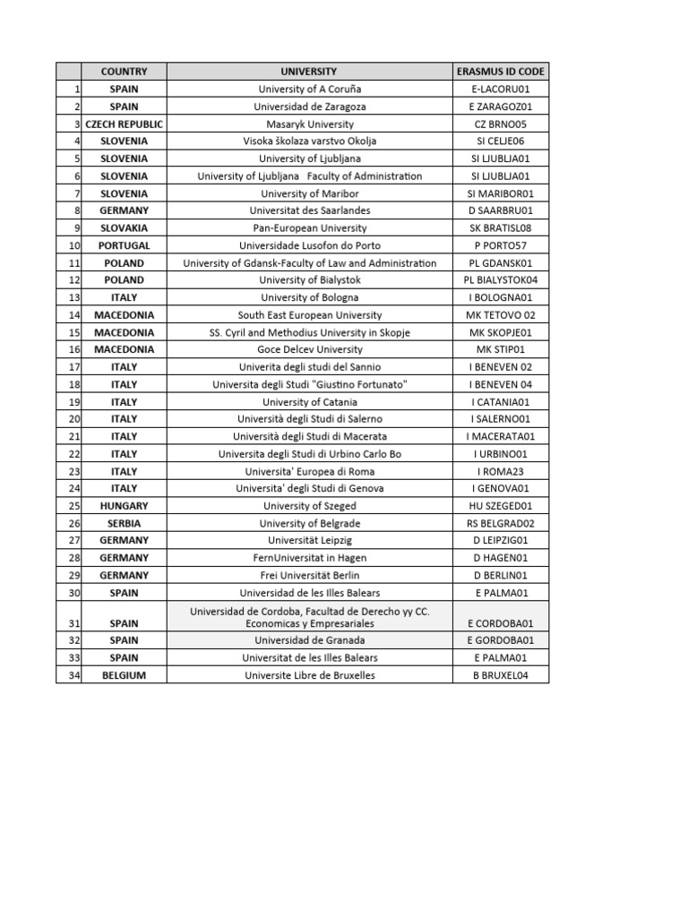List of The Inter Institutional Agreements Last Update May 2021 | PDF | Justice | Crime & Violence