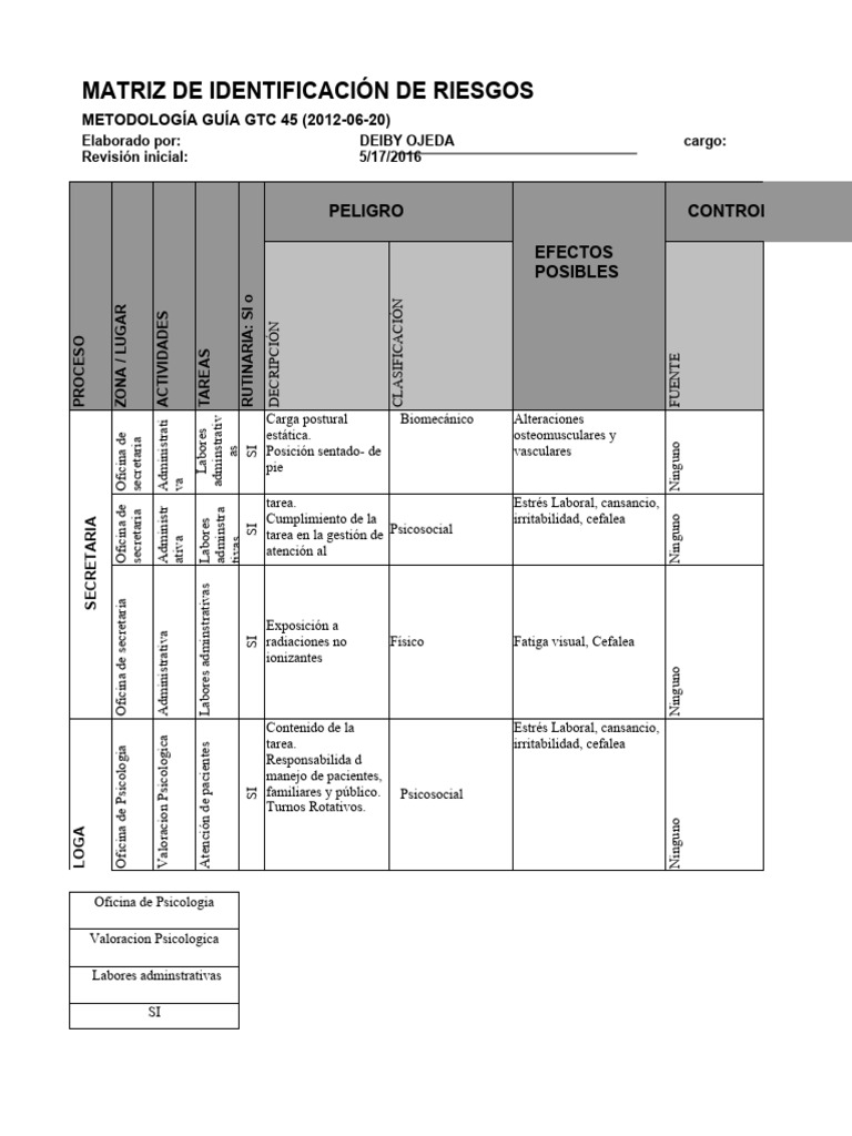 Evidencia 2 de Producto RAP2 EV02 Matriz para Identificacion de Peligros Valoracion de Riesgos y ...