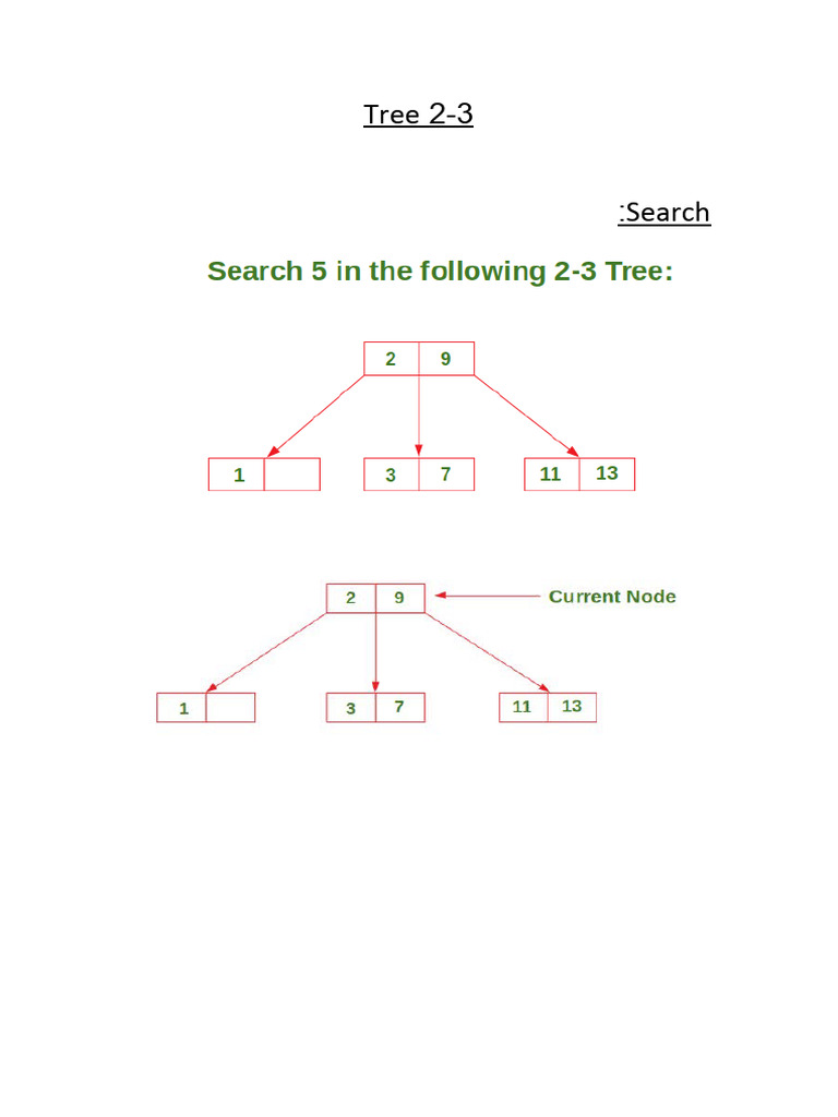 2-3 Tree | PDF