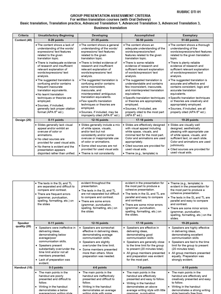 Revised - RUBRIC DTI 01 - Written Translation Group Presentation Assessment | PDF