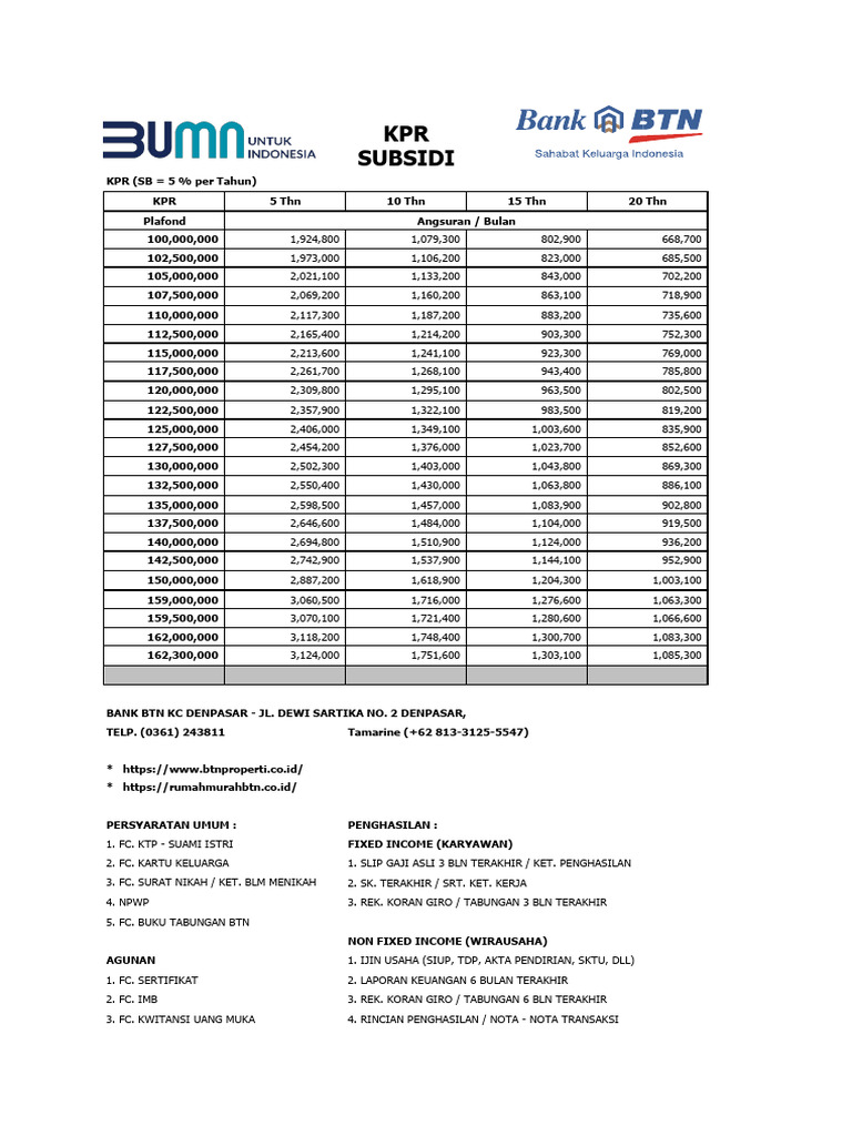 Tabel Angsuran KPR Subsidi - FLPP | PDF