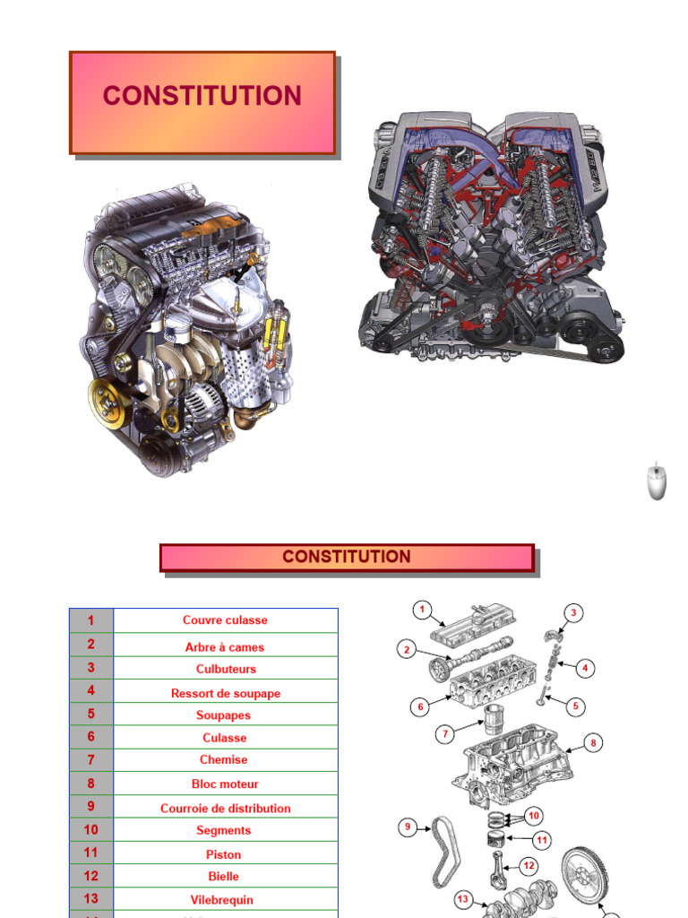 02 Constitution Du Moteur | PDF