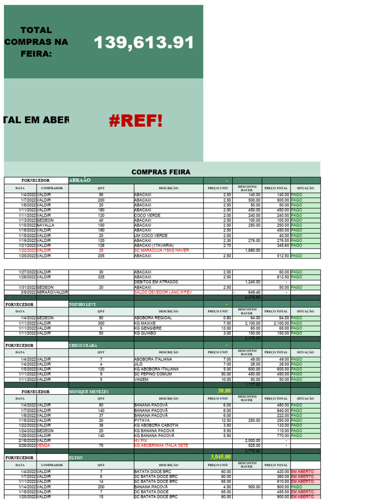 Tabela de Compras Feira e Estrada Atualizada | PDF