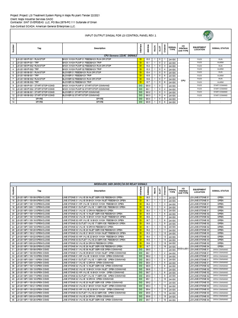 IO List For LSI PLC Station - 13-011-2022-As-Built | PDF