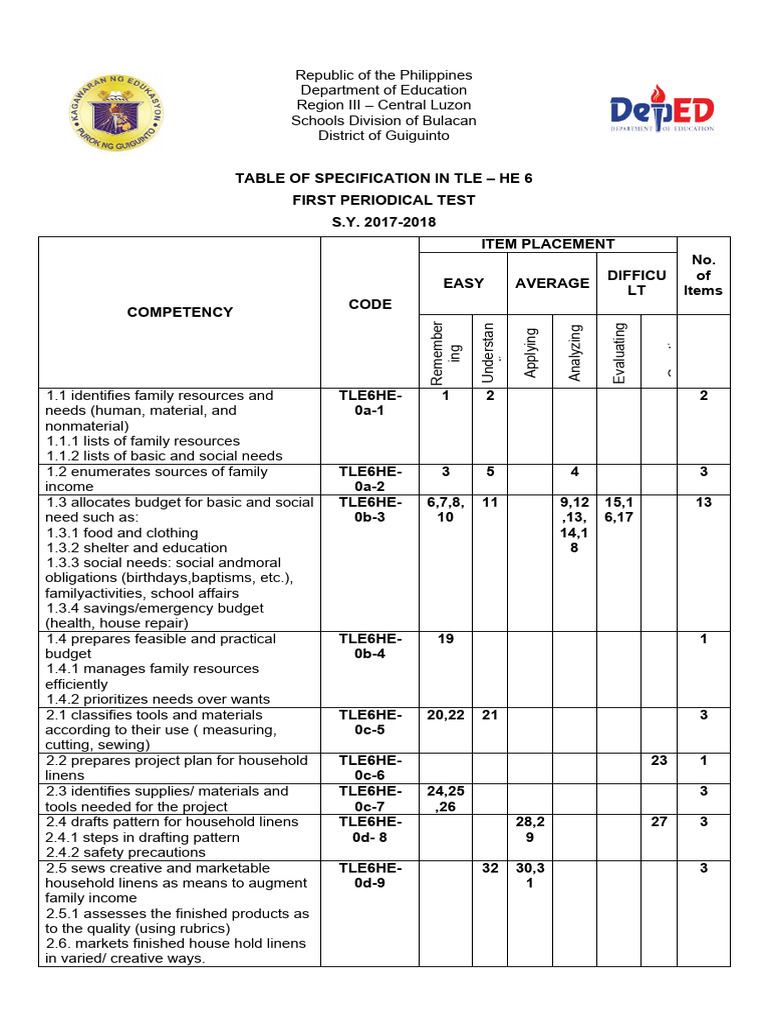 Periodical Tle He 6 q1 Tos | PDF