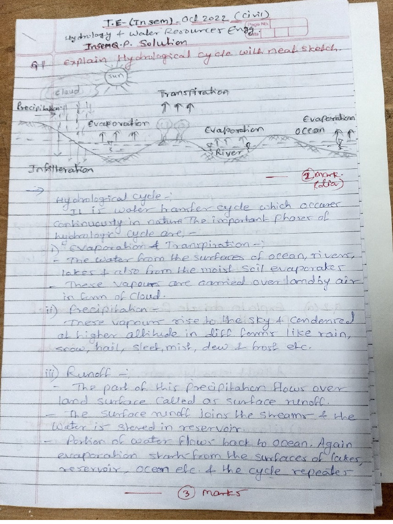 HWRE in Sem QP Solution 2022 | PDF