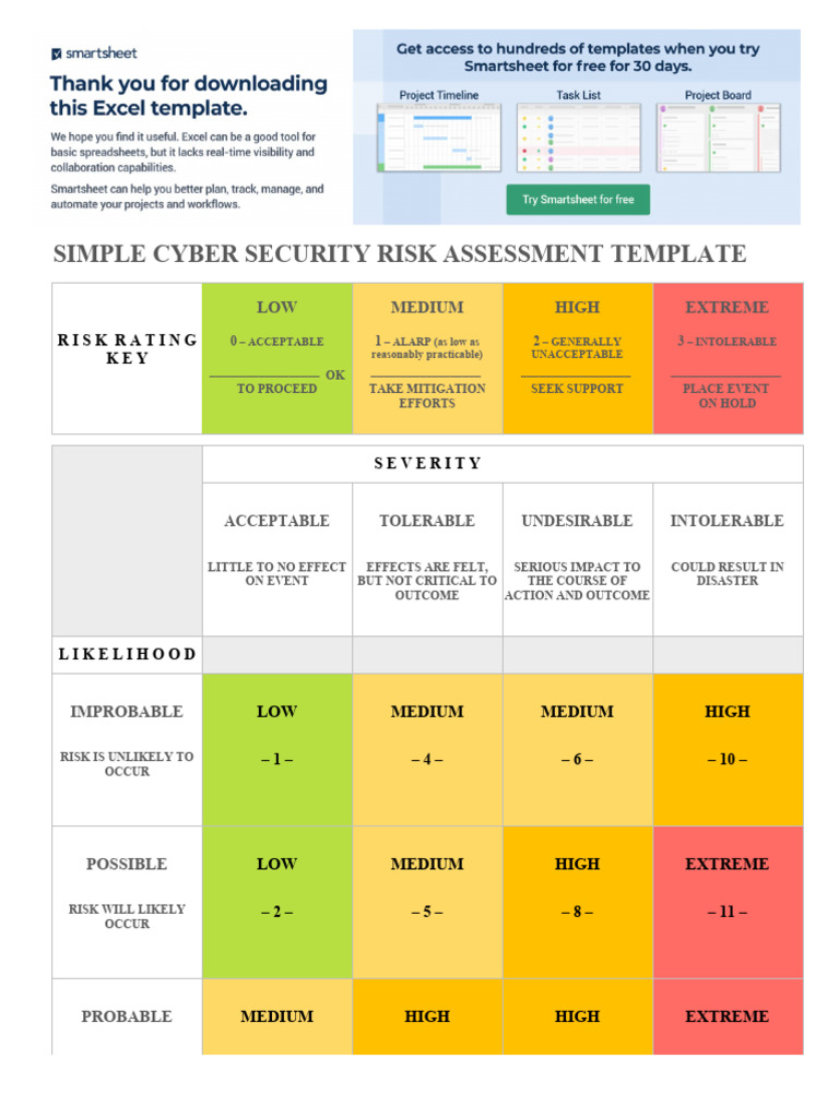 Cyber Security Risk Assessment Template | PDF