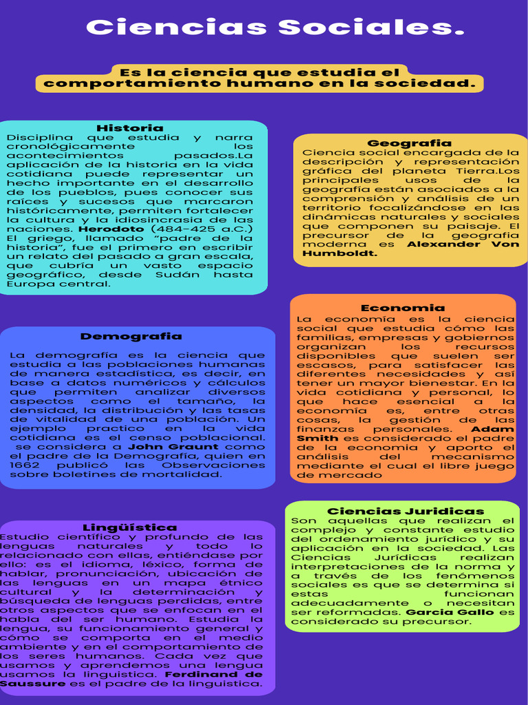 Ciencias Sociales | PDF