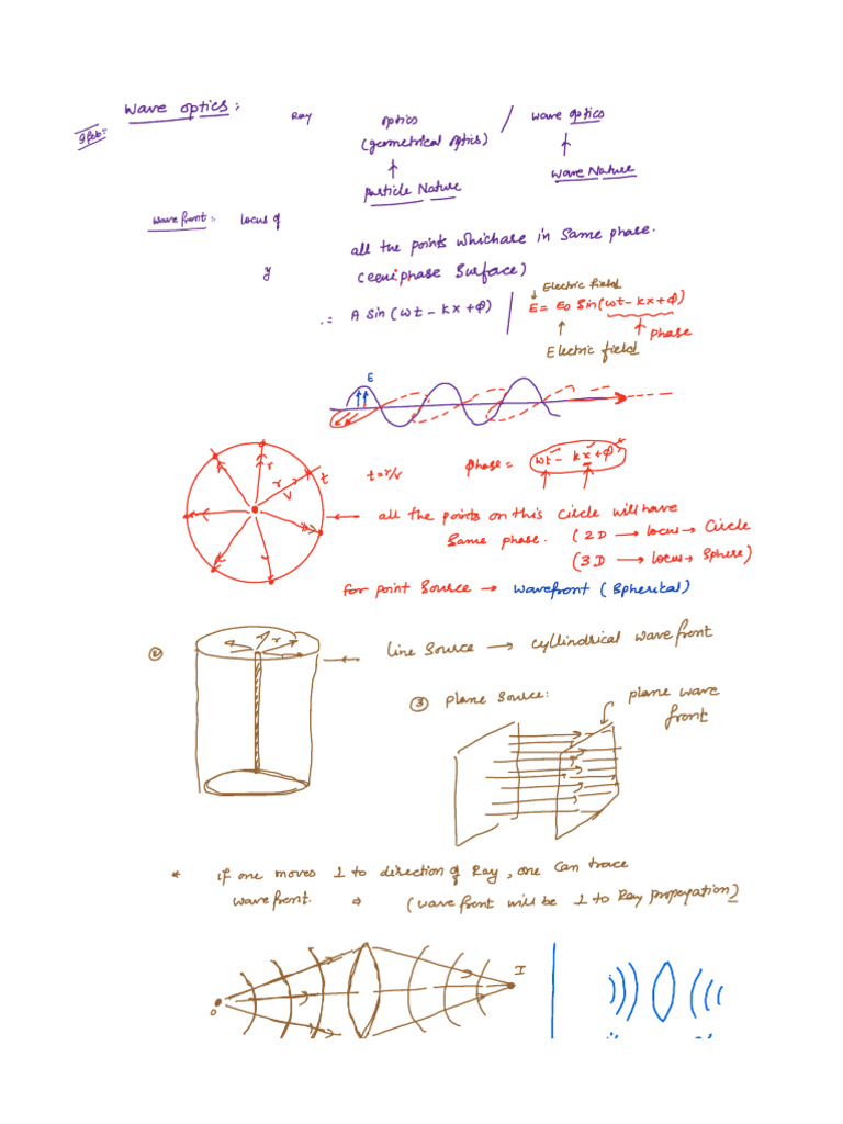 Enthuse 2122 Wave Optics | PDF