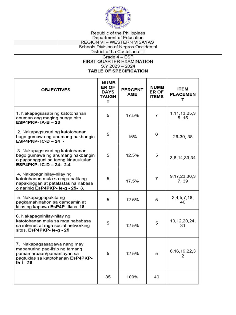 ESP 4 1st Periodical Test - 2023 - 2024 | PDF