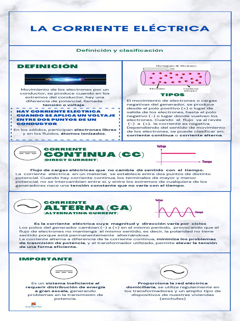 2.la Corriente Electrica - Infografía | PDF | Corriente eléctrica | voltaje