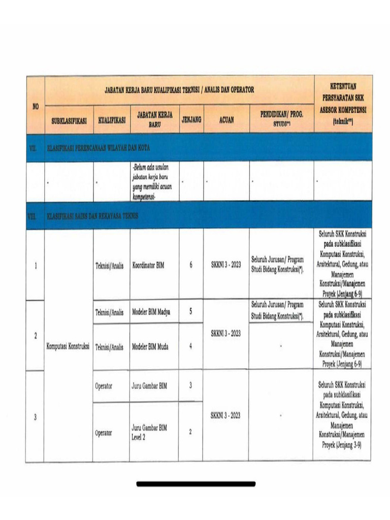 Bim Koordinator Jenjang 6 | PDF