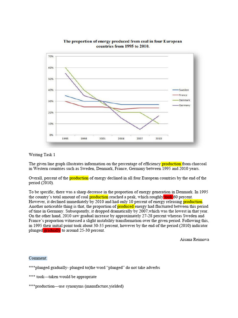 Writing Line Graph | PDF