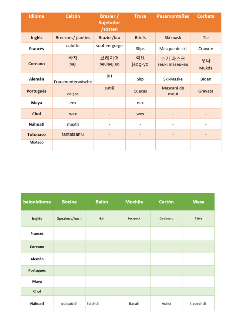 Palabras en Otros Idiomas y Lenguas Indìgenas | PDF