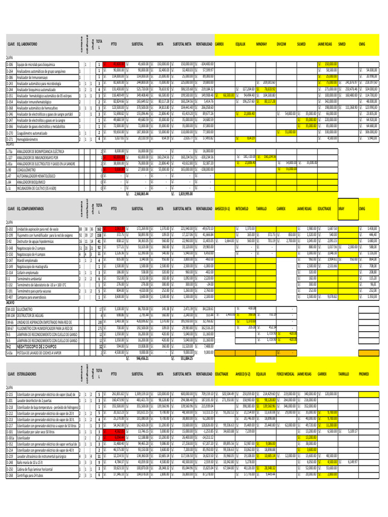 Eq. No Requiere Registro - Ptto | PDF