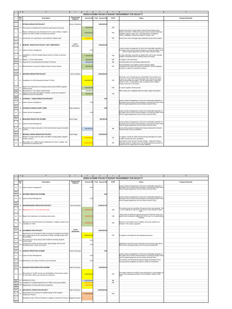 Final 0303 DAE Budget For 20223-24 | PDF