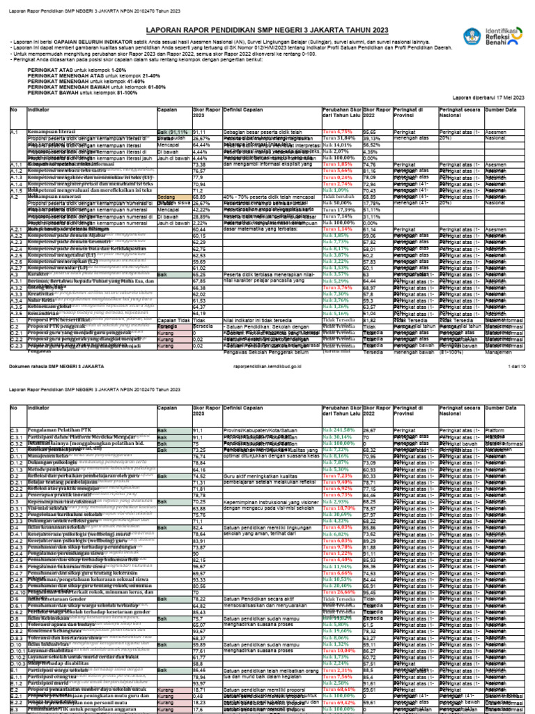 Rapor PBD SMP Negeri 3 Jakarta 20102470 2023 | PDF