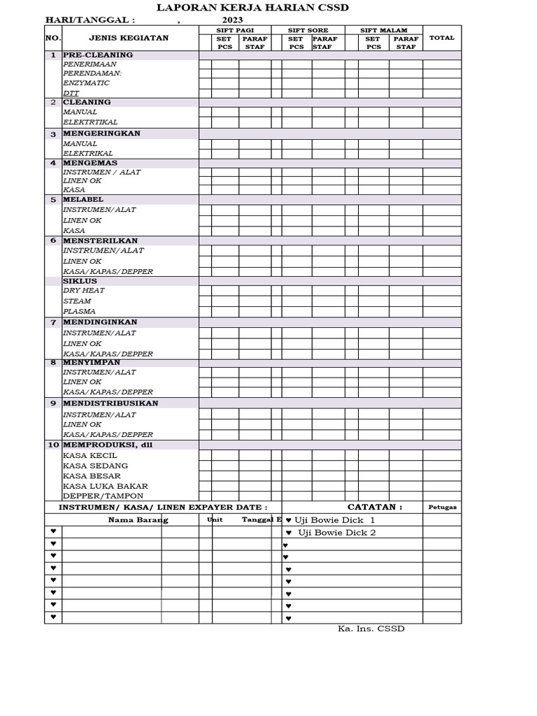 Blangko Laporan Kerja Harian CSSD | PDF