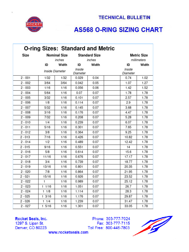 O-Ring Size Chart 32117 | PDF