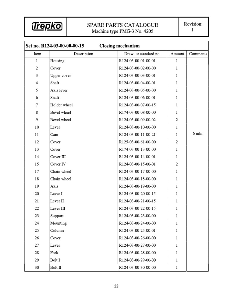 Butter R124-03-00-00-00-15 Closing Mechanism | PDF