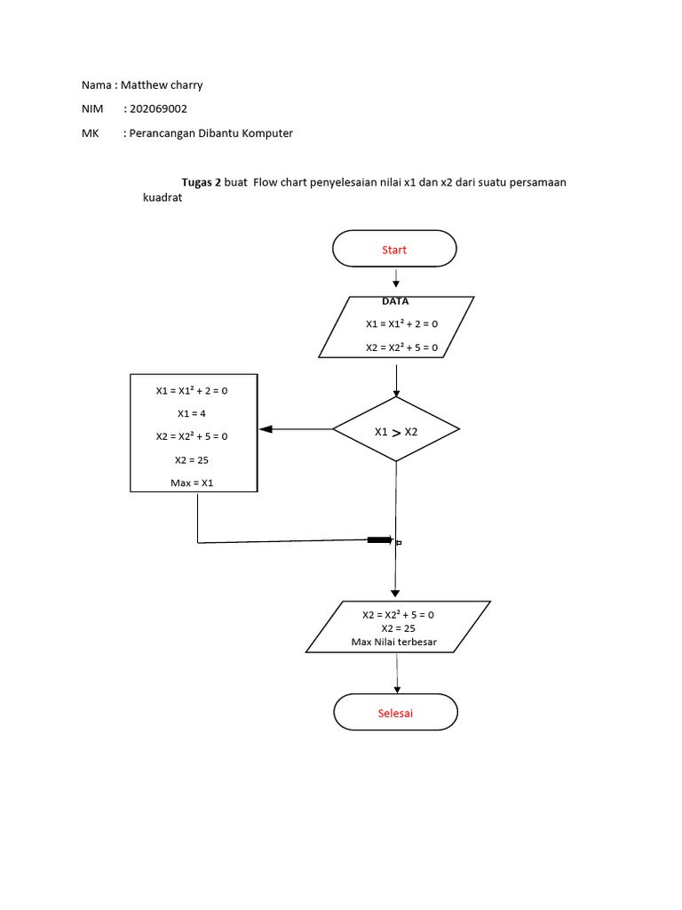 Tugas 2 Flowchart Matthew Charry | PDF