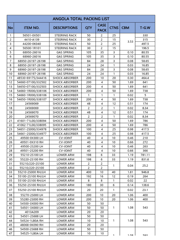 Ojuko Angola Packing List LG-281122 | PDF
