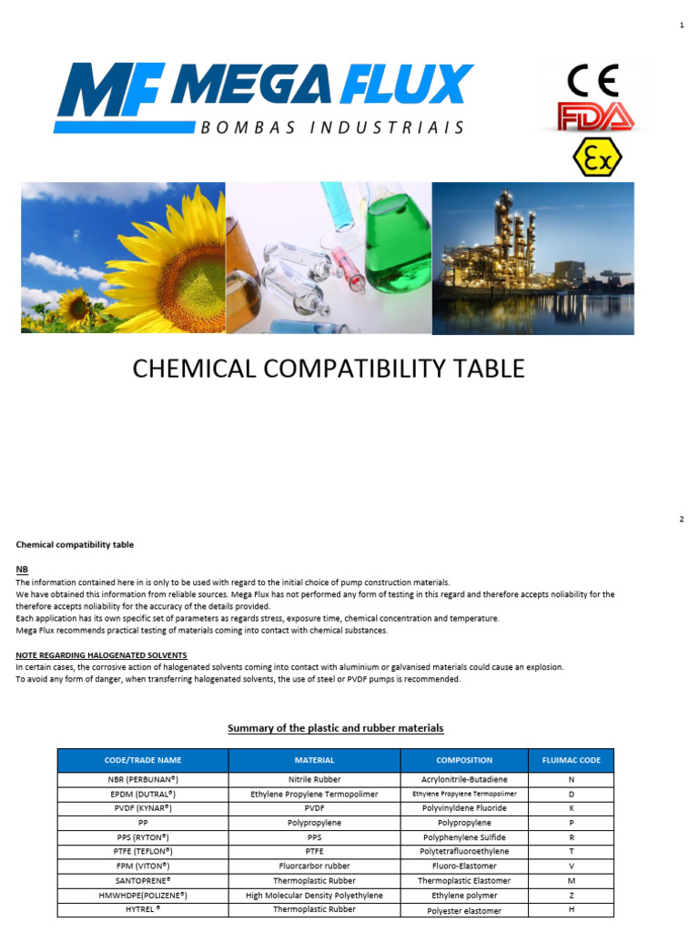Guia de Compatibilidade Química - Mega Flux | PDF
