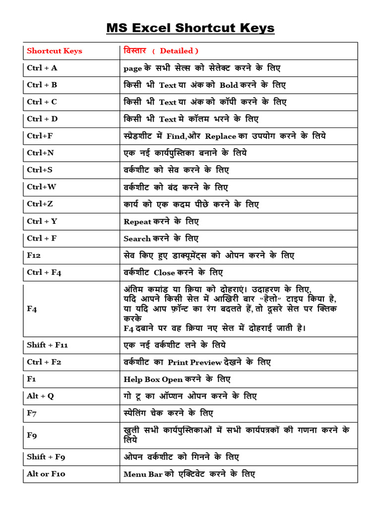 MS Excel Shortcut Keys PDF