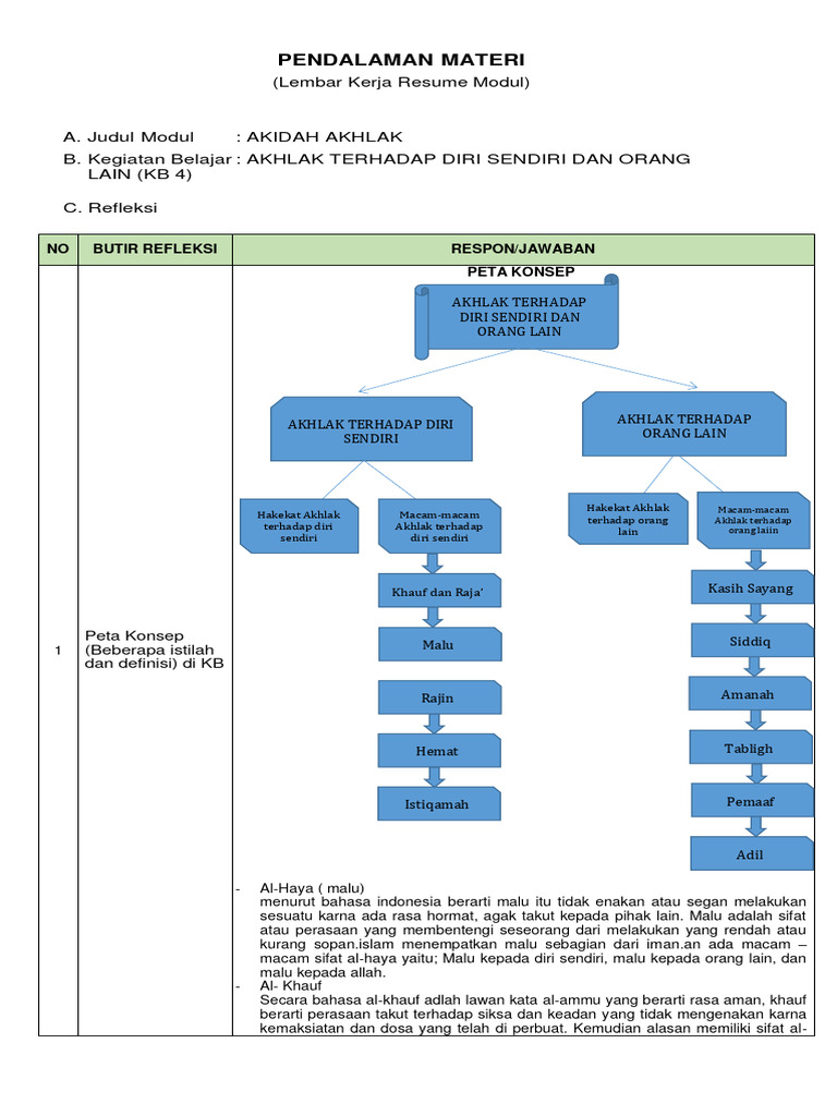 LK - Resume Pendalaman Materi PPG 2022 KB 4 | PDF