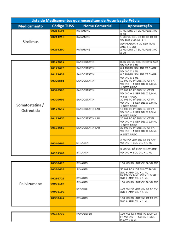 Lista Codigos Tuss Medicamentos | PDF