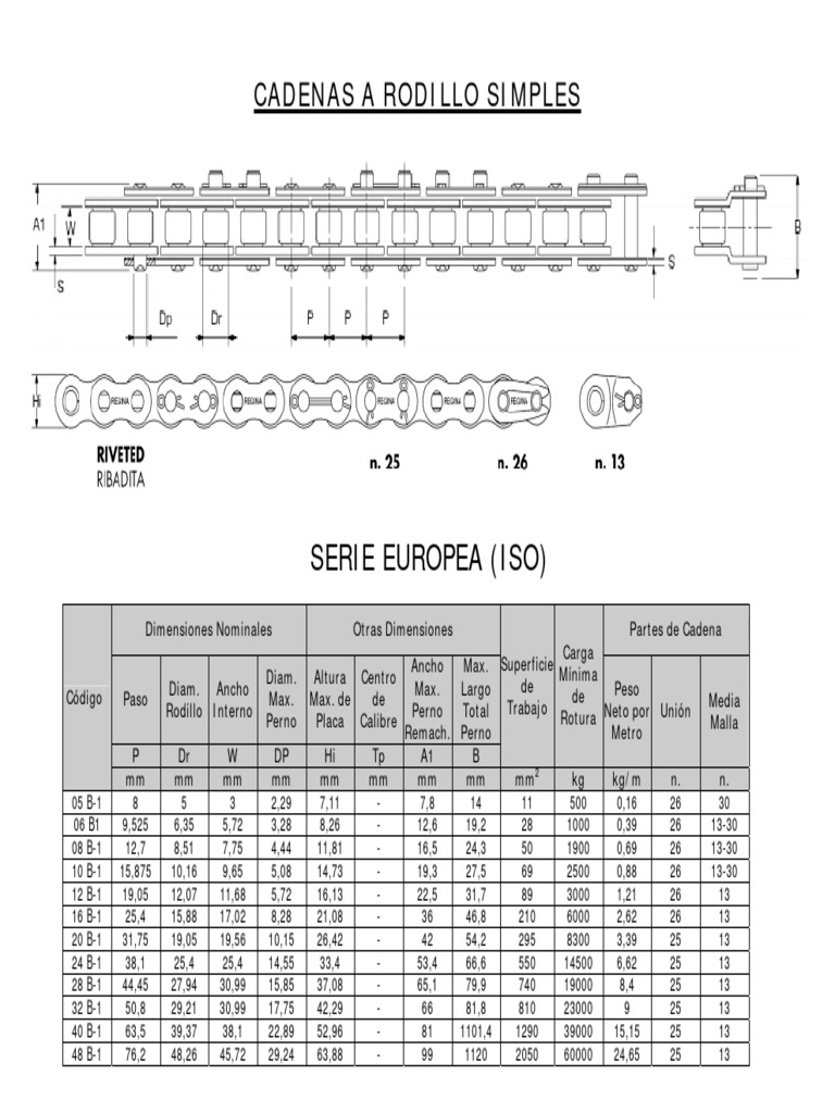 Catálogos de Cadena Norma ASA e ISO | PDF