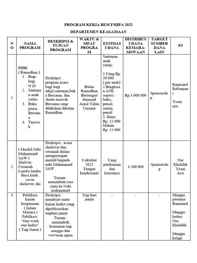 Draf Rancangan Program Kerja Dep. Keagamaan Bem Fmipa 2022 | PDF