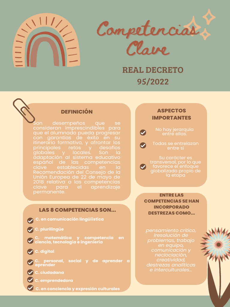Competencias Claves RD 95 - 22 | PDF | Aprendizaje | Inclusión (Educación)