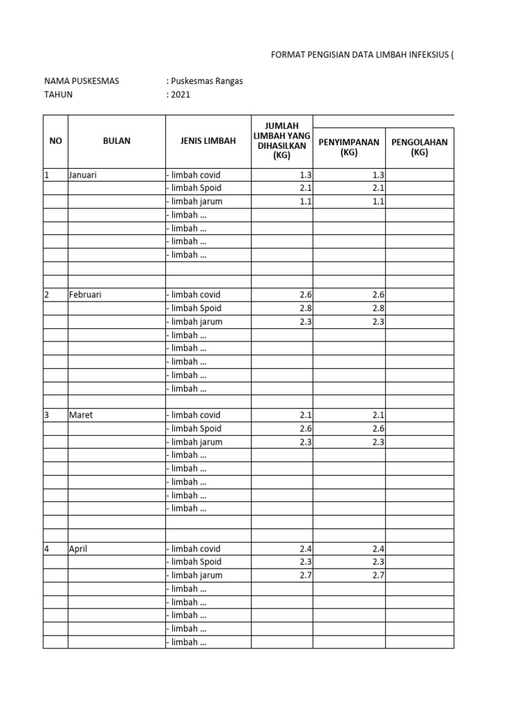 Format Pengisian Data Limbah b3 | PDF