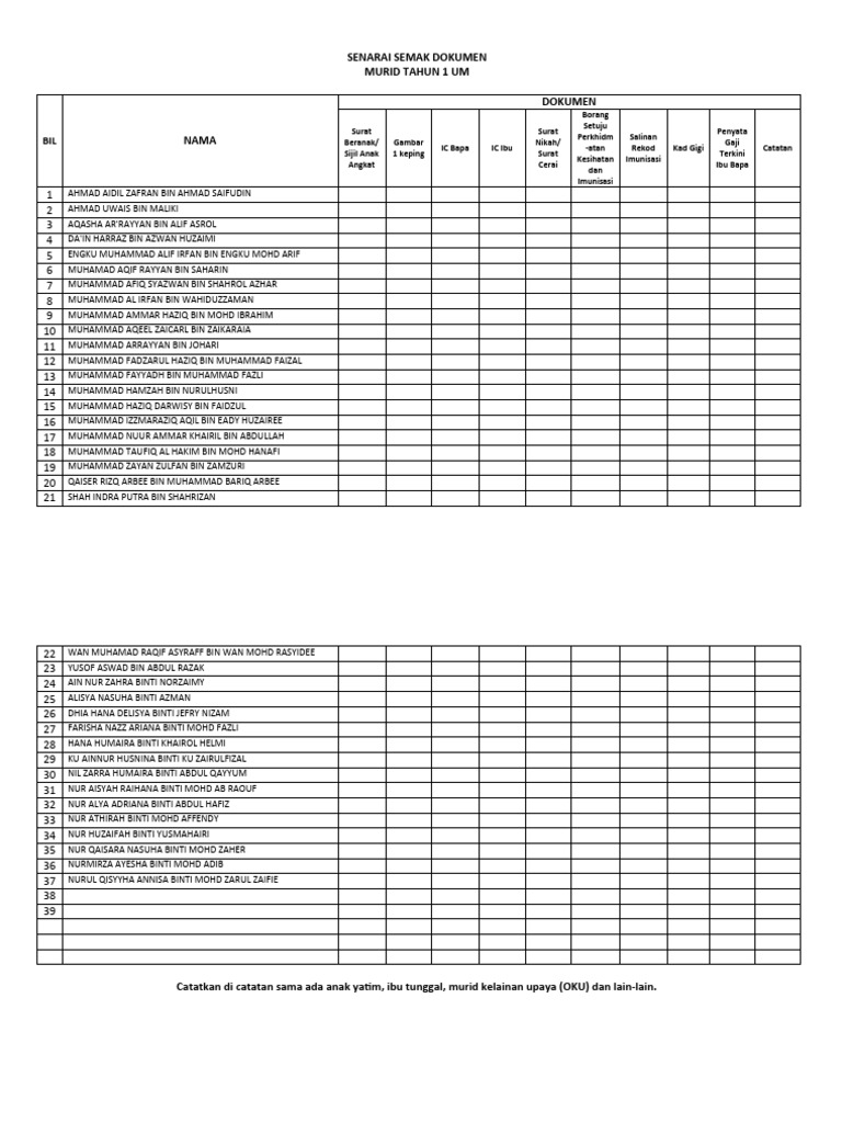 Senarai Semak Dokumen | PDF