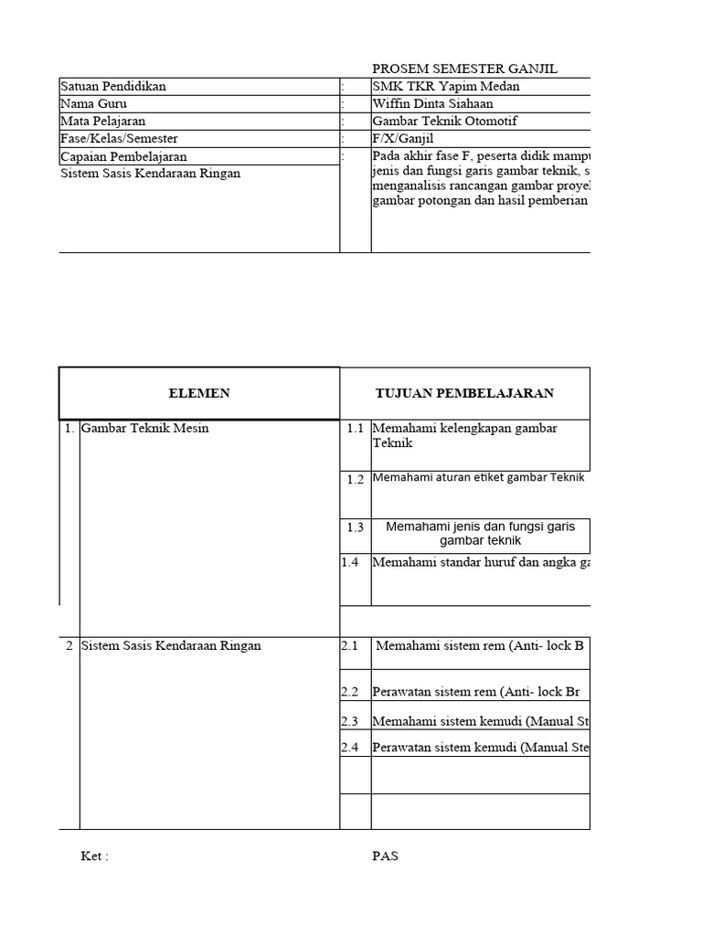 Prosem Ganjil Fase e | PDF