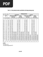 Tabel Standard KHA Kabel | PDF