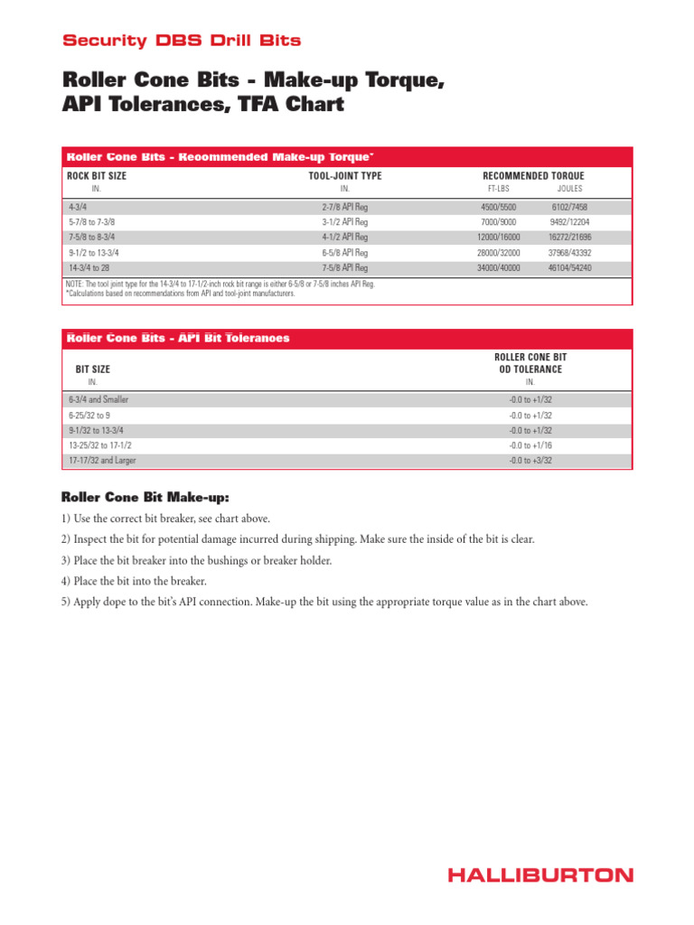 Tfa - Bit Tricone | PDF