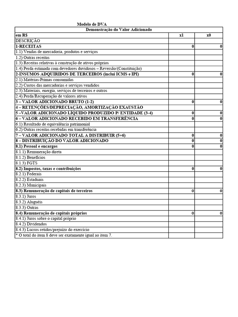 Modelo DVA | PDF