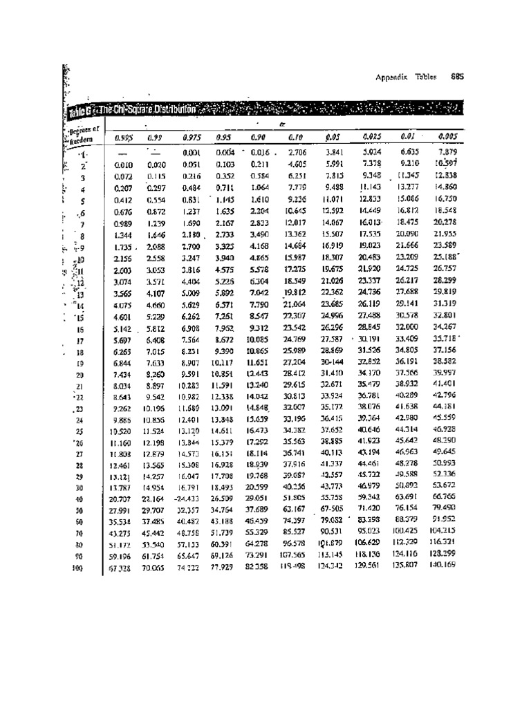 Table Chi-Square and T-Test | PDF