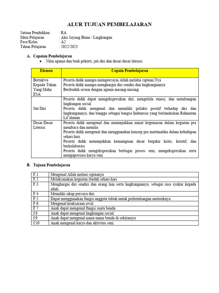 Penyusunan ATP 2022 untuk RA A2 | PDF